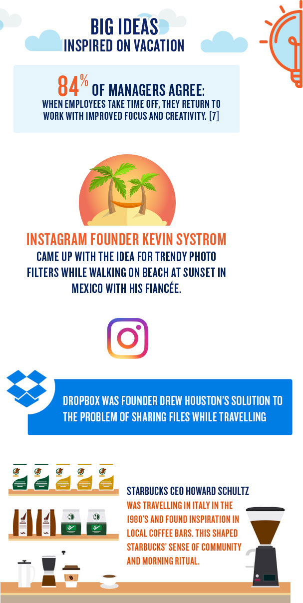 Why You Need to Take a Vacation [Infographic] | AMA Travel